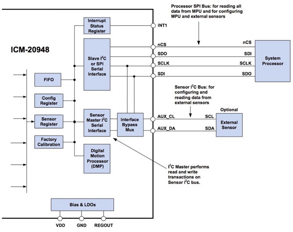 MEMs Motion Tracking | DigiKey